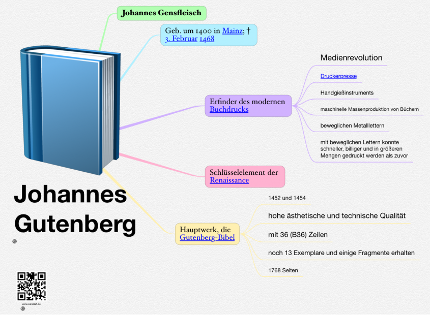 Johannes Gutenberg – Das Kleinhirn