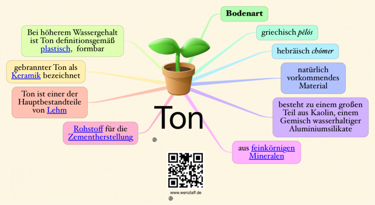 Wunderschöne Woraus Besteht Ton Bild