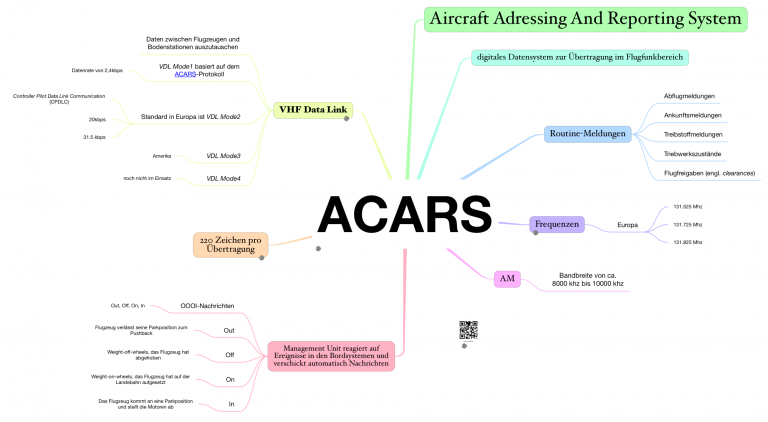 ACARS – Aircraft Communications Addressing and Reporting System – Das Kleinhirn