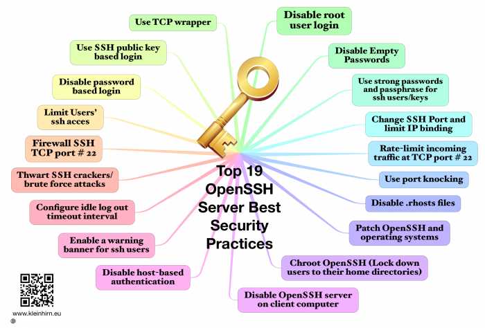 OpenSSH-Server-Best Security-Practices – Das Kleinhirn