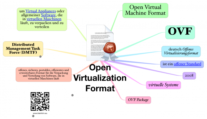 Open Virtualization Format (OVF) – Das Kleinhirn