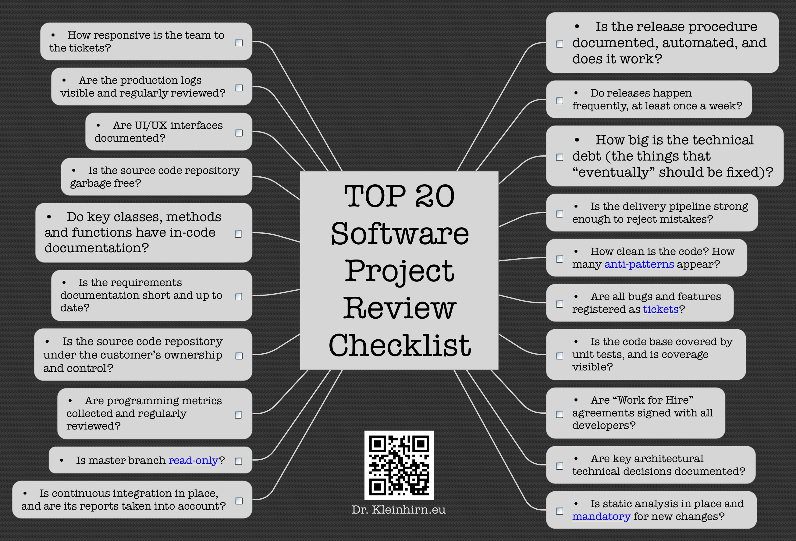Top 20 Software Project Review Checklist Ithoughts Mind Map Template Top 20 Software Project Review Checklist Ithoughts Mind Map Template