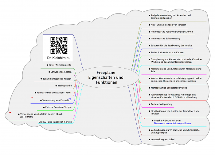 Mindmap – Das Kleinhirn