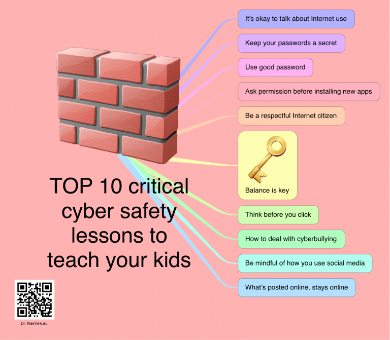 TOP 10 Critical Cyber Safety Lessons To Teach Your Kids – Das Kleinhirn