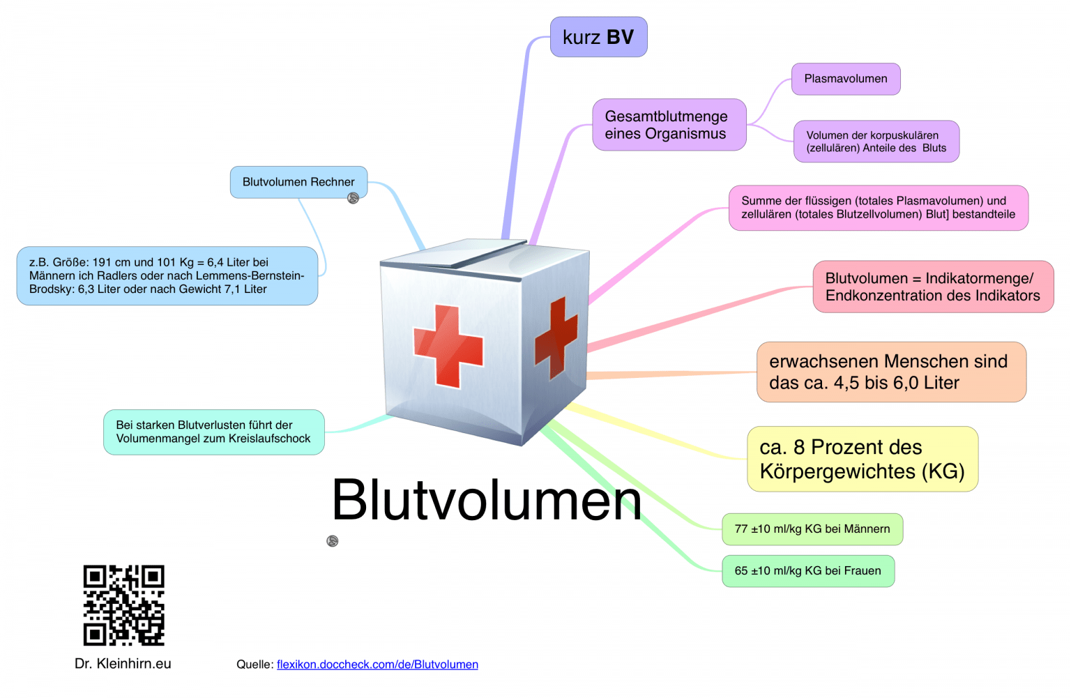 Verwunderlich Blutvolumen Berechnen Bildnie9902
