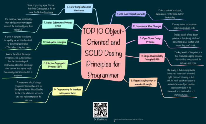 TOP 10 Object-Oriented and SOLID Desing Principles for Programmer – Das Kleinhirn