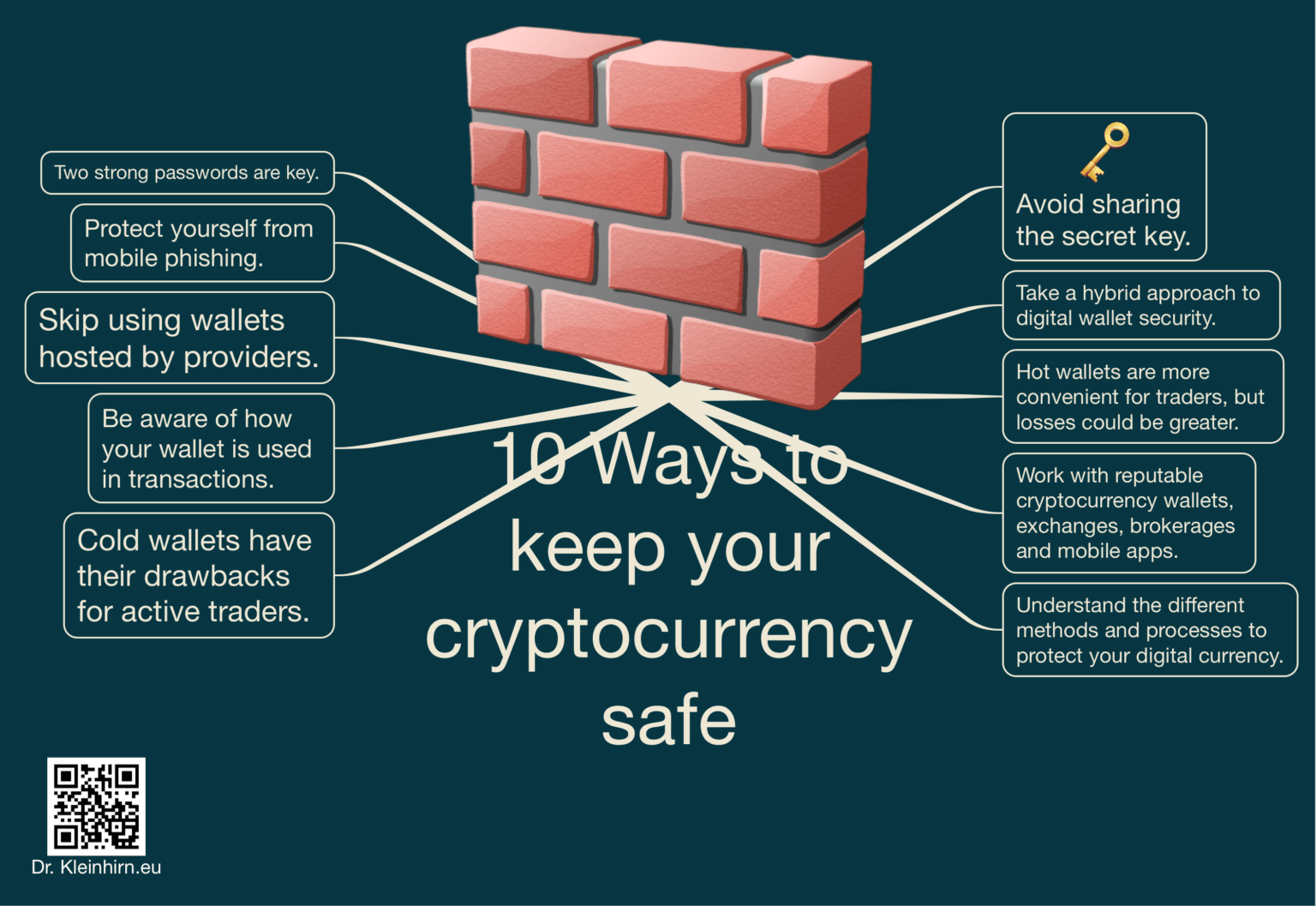 10 Ways to keep your cryptocurrency safe – Das Kleinhirn