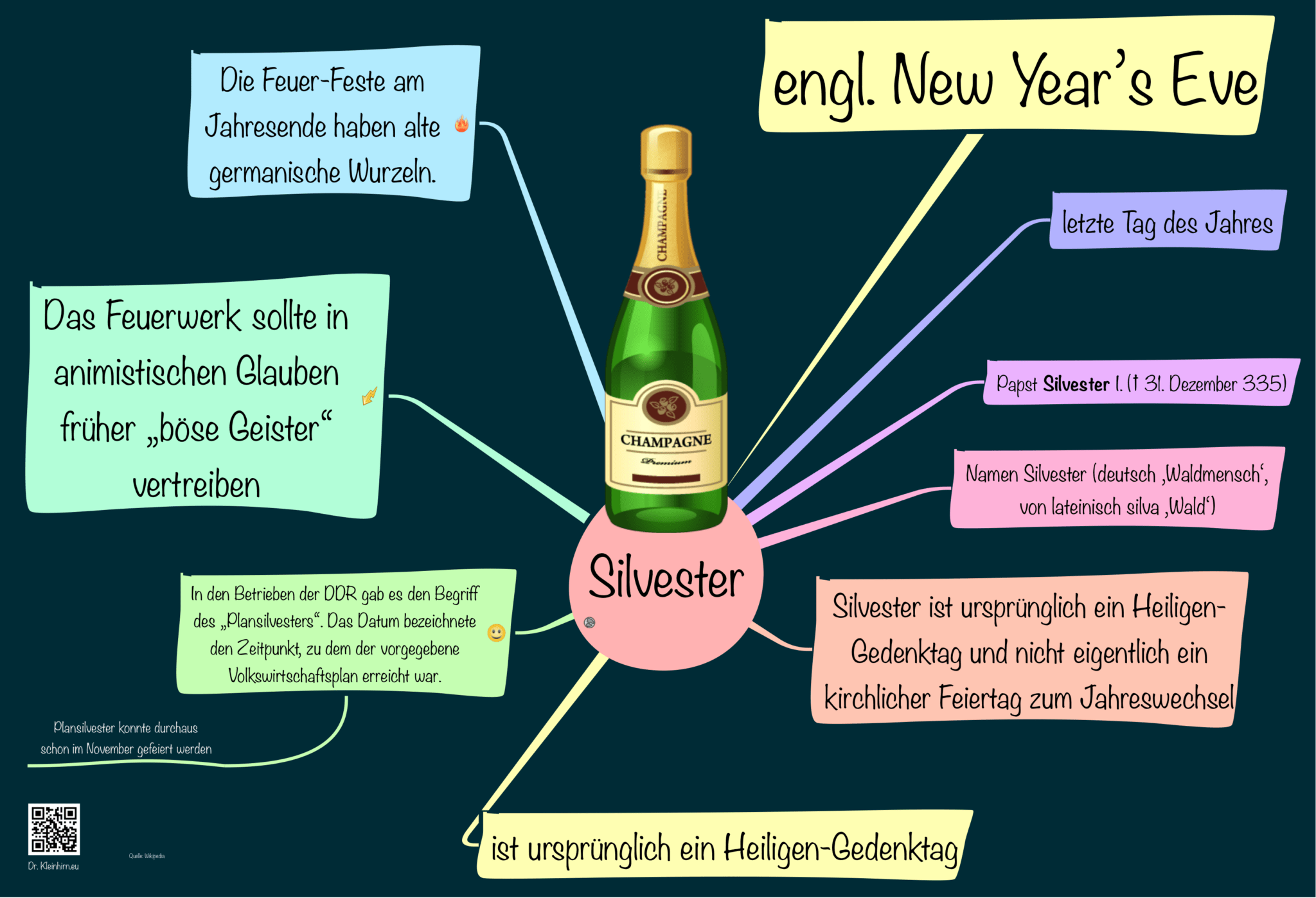Silvester – New Year’s Eve – Das Kleinhirn