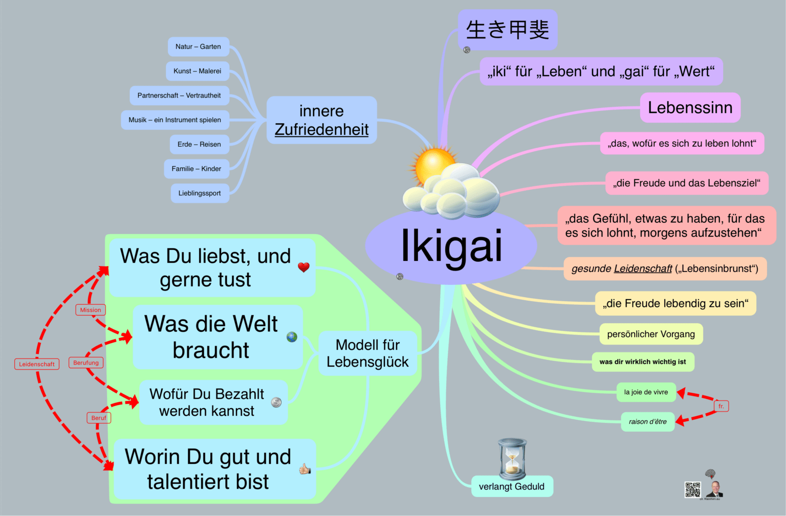 Ikigai – Das Kleinhirn
