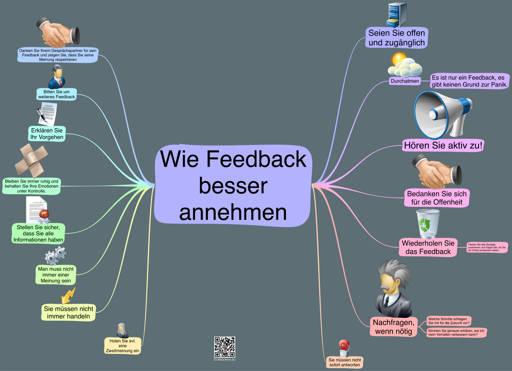 Das Kleinhirn und seine coolen Mindmaps