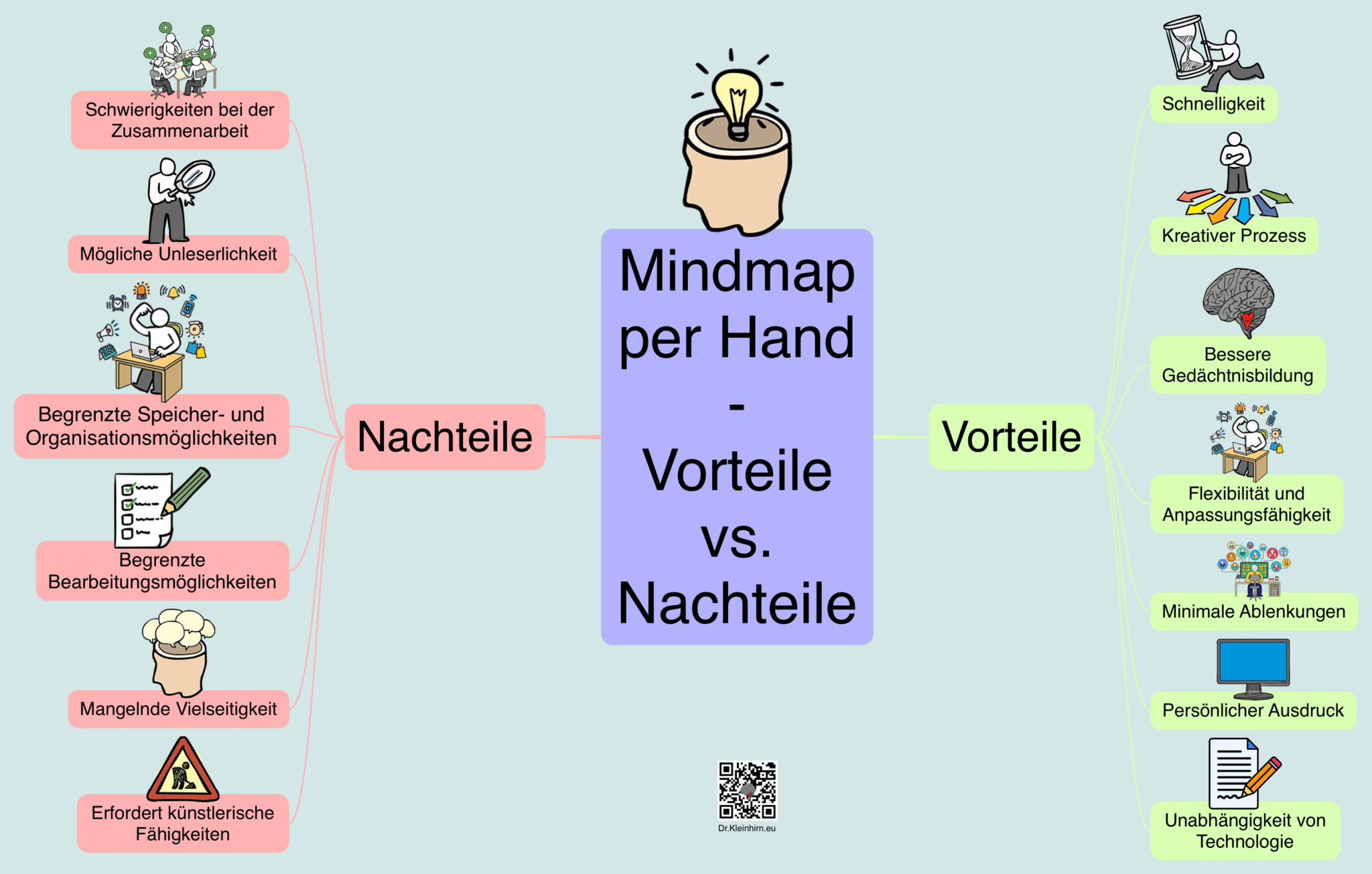 Mindmap – Das Kleinhirn