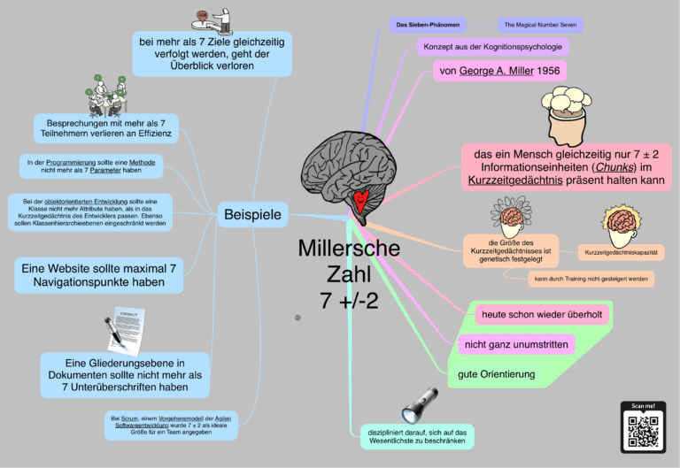 Das Kleinhirn – und seine coolen Mindmaps